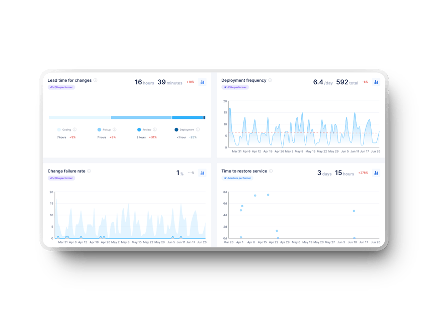 DORA Metrics Dashboard Explained: Build One for DevOps Excellence